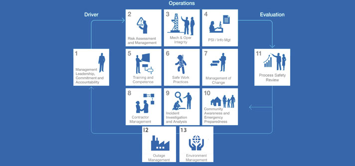 NOMAC | HSSE Management