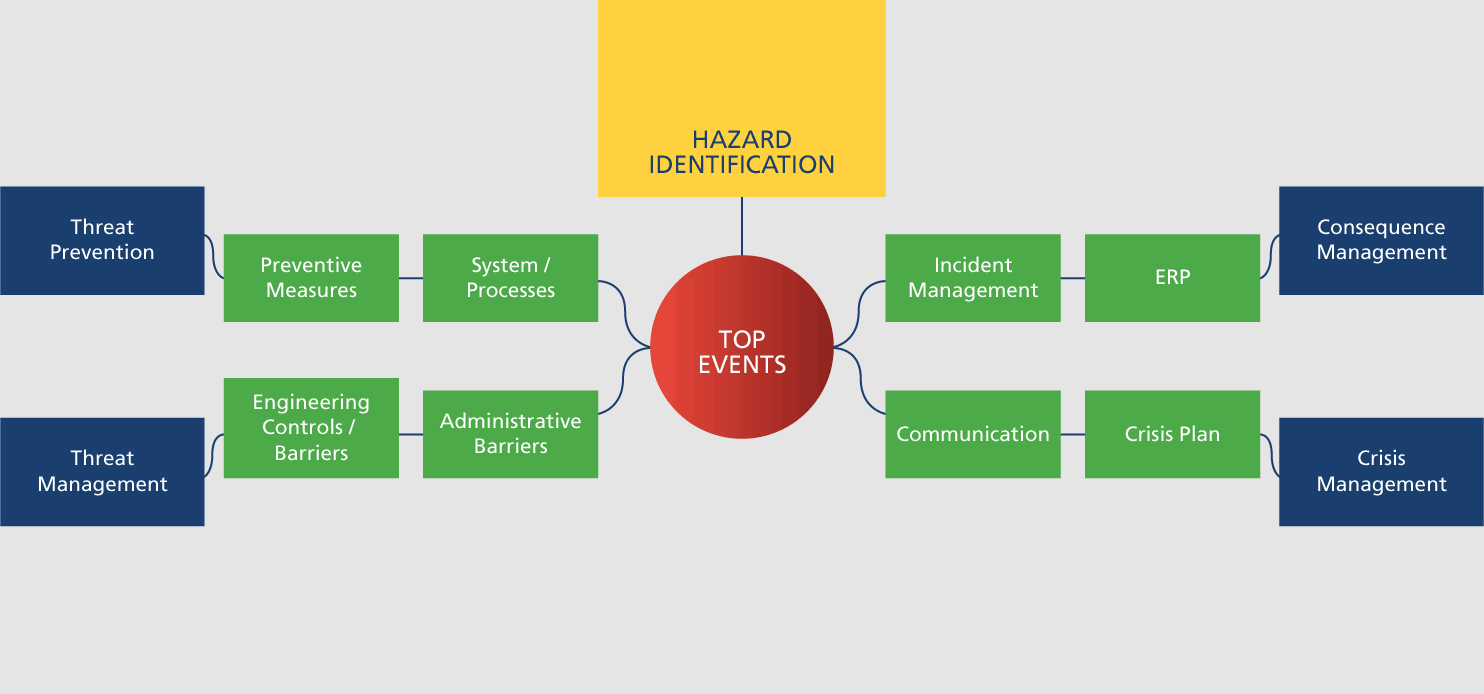 NOMAC | HSSE Management
